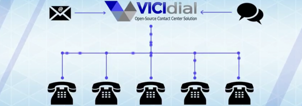 VICIdial Océan Indien | VICIdial Océan Indien